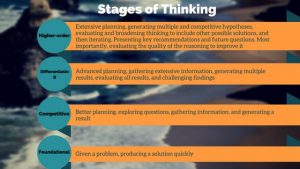 Importance of critical thinking and how to develop those skills
